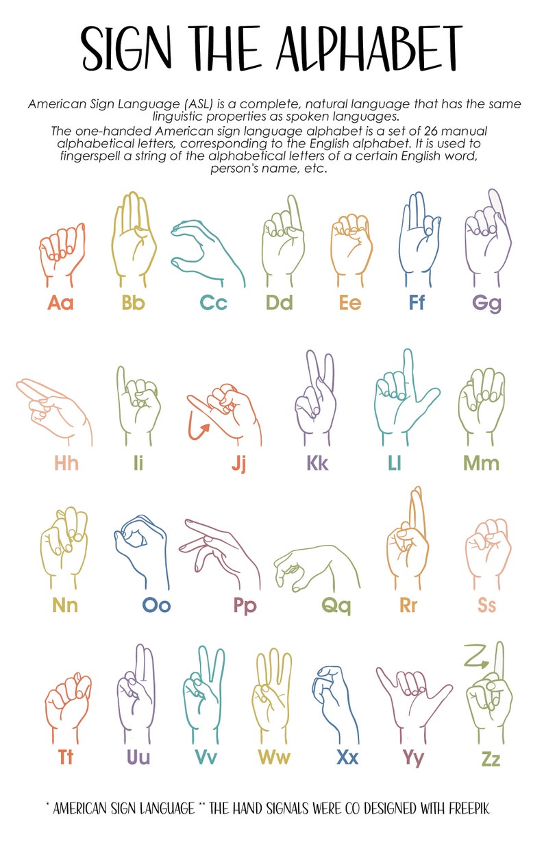 Sign Language Alphabet Chart Poster Digital Art Printable Etsy