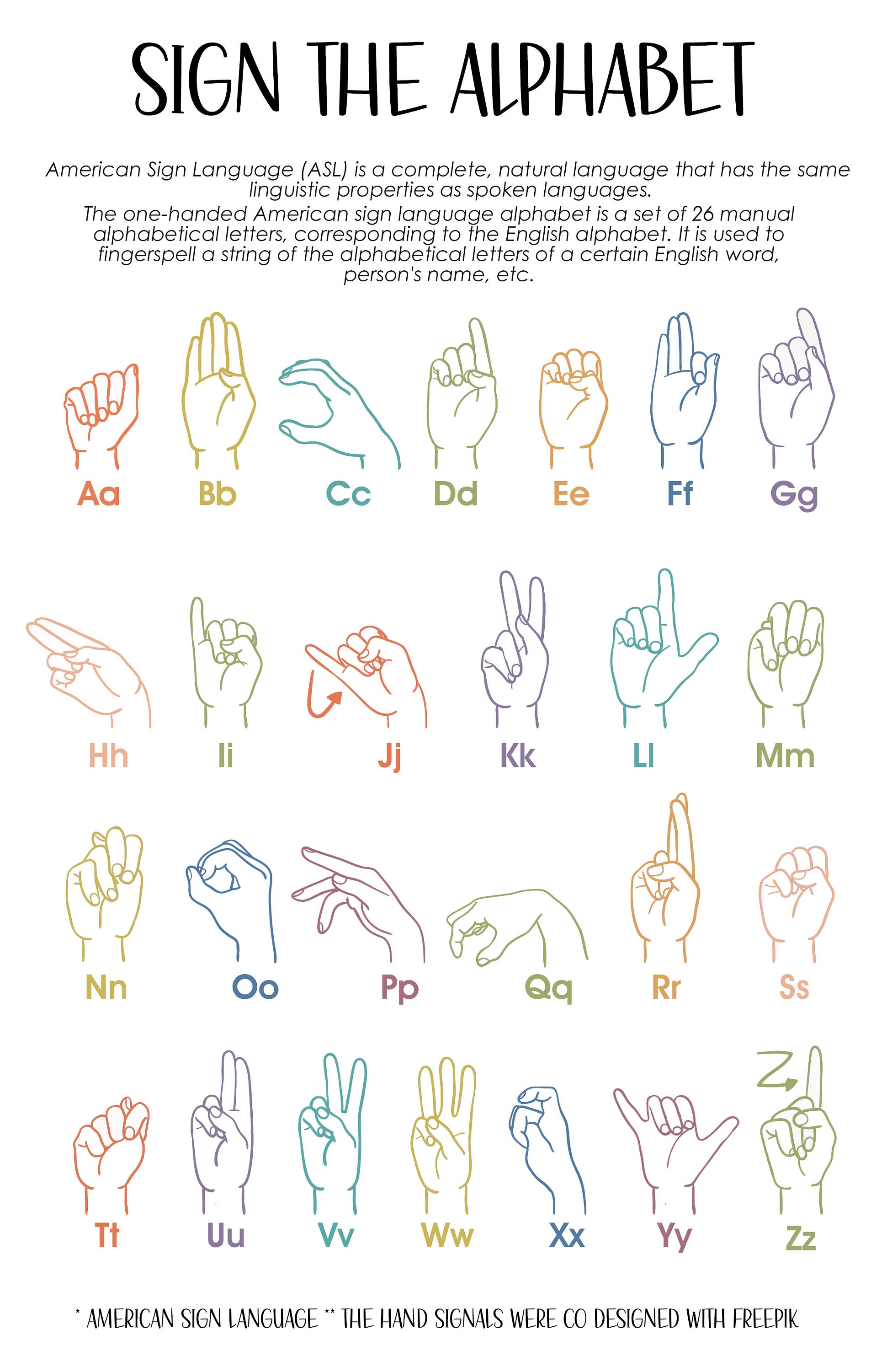 Sign Language Alphabet Chart Poster Digital Art Printable - Etsy