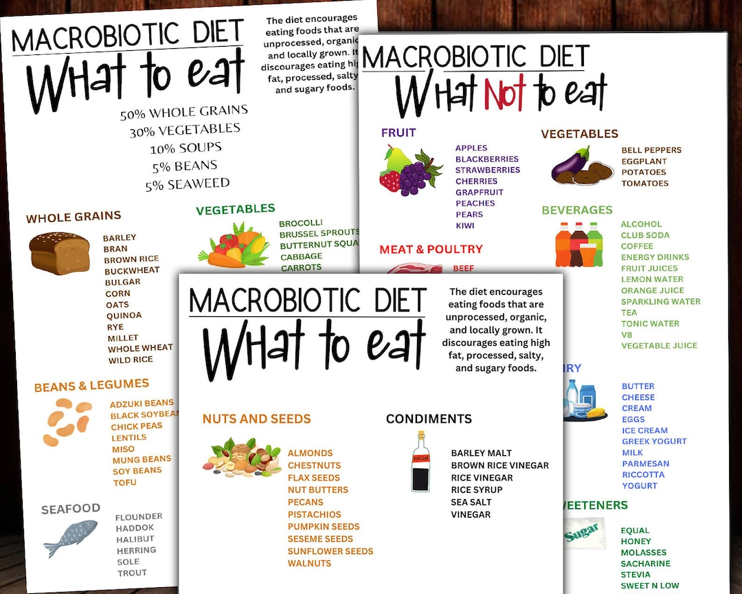 Macrobiotic Diet Food List and Diet Guide Patient Information - Etsy