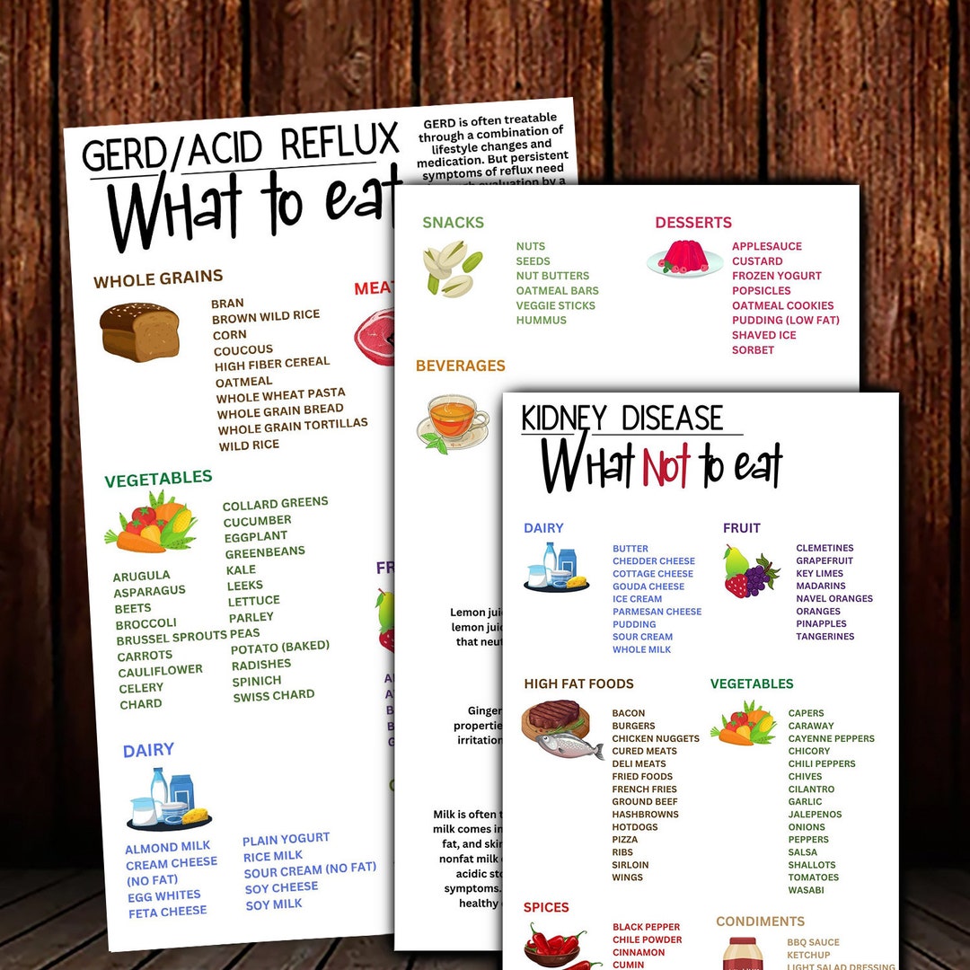 GERD Acid Refluxheartburn Food List and Diet Guide - Etsy