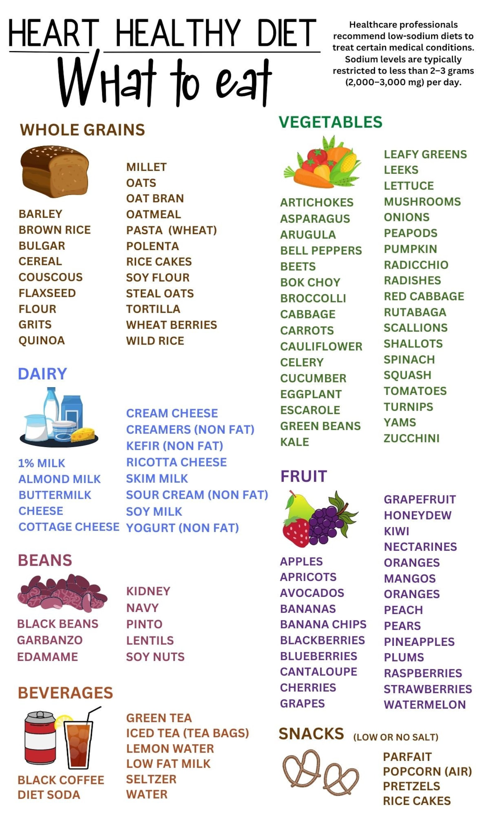 Heart Health Diet Food List and Diet Guide, Patient Education Sheet ...