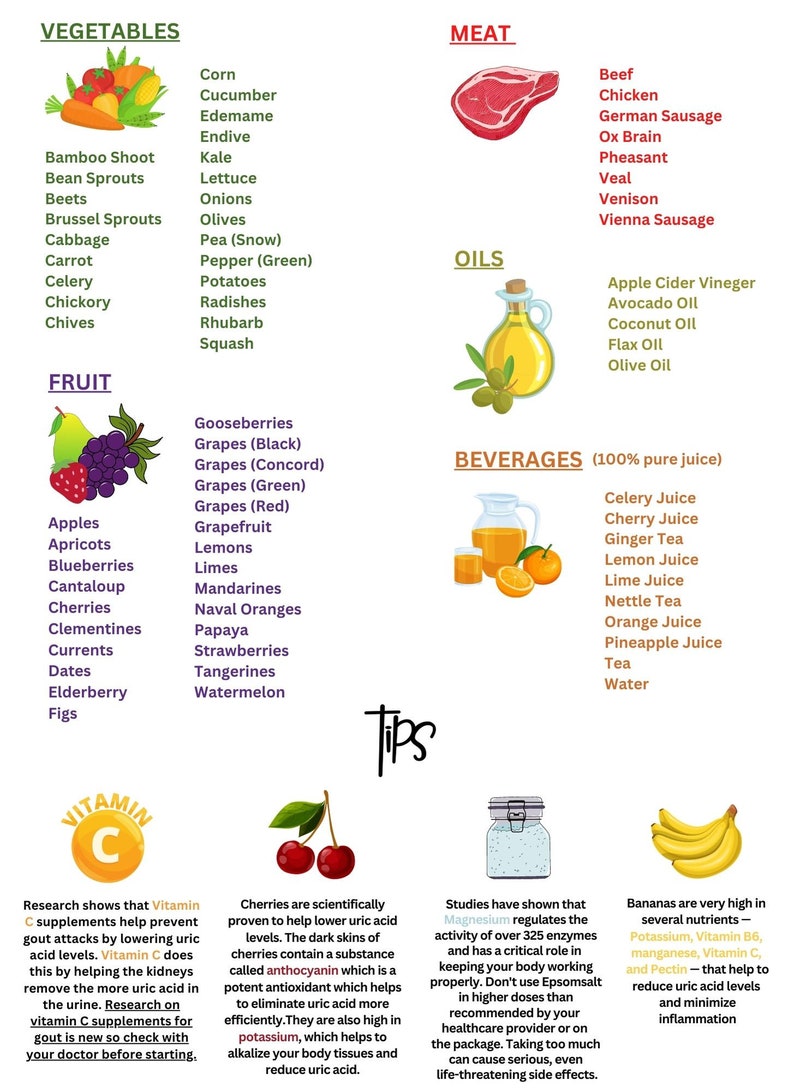 Gout Food List and Diet Guide Patient Education Guide - Etsy Gout Food List and Diet Guide Patient Education Guide - Etsy