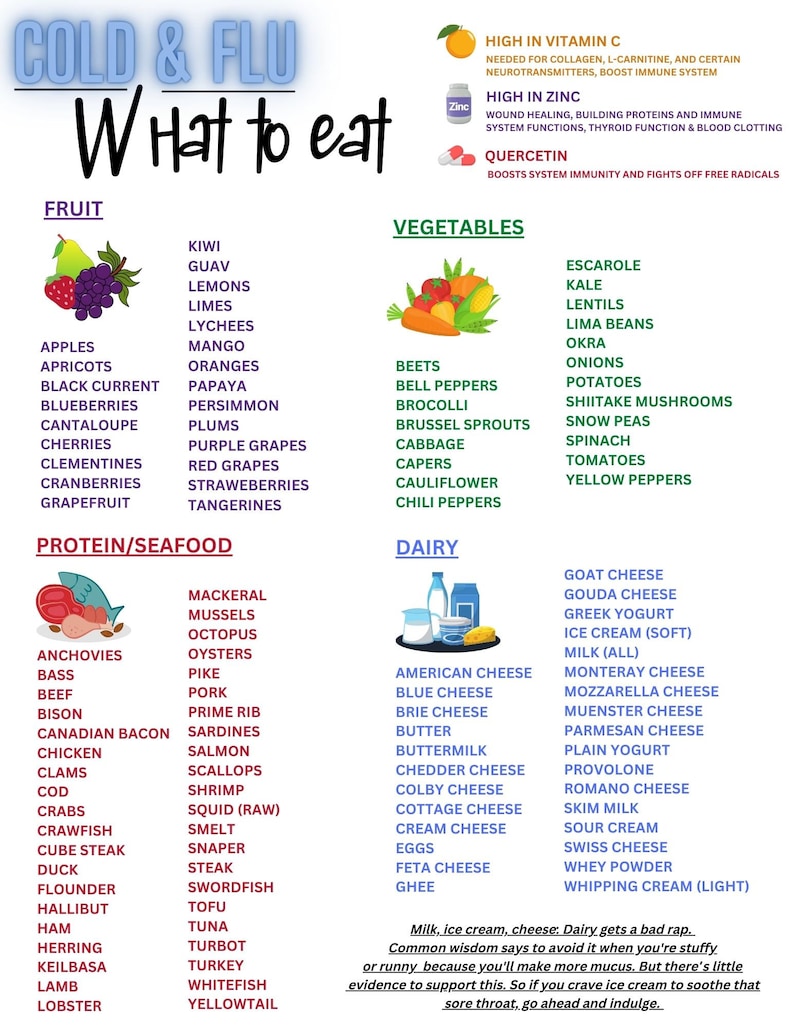 Cold and Flu Foods List, Diet Guide (digital Download) - Etsy