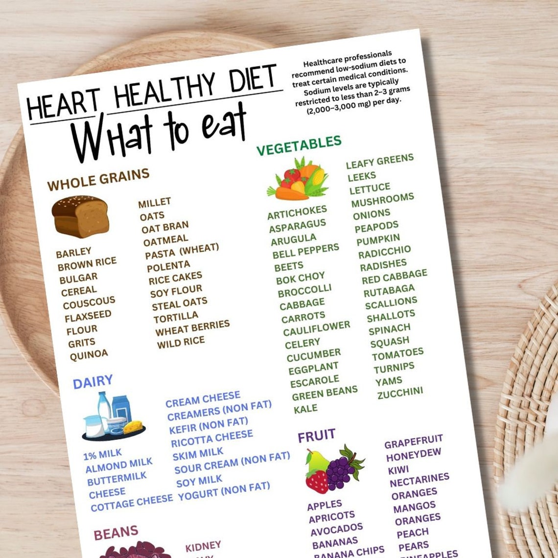 Heart Health Diet Food List and Diet Guide, Patient Education Sheet ...