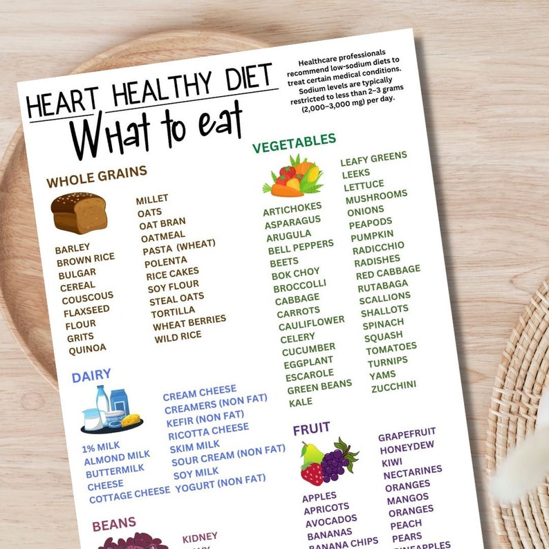 Heart Health Diet Food List and Diet Guide, Patient Education Sheet ...