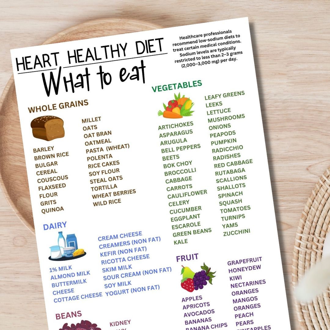 Heart Health Diet Food List and Diet Guide, Patient Education Sheet ...