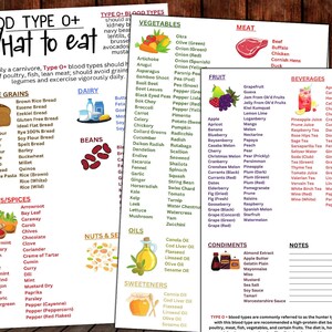 Blood Type O Food Chart Blood Type Diet Blood Group Food - Etsy