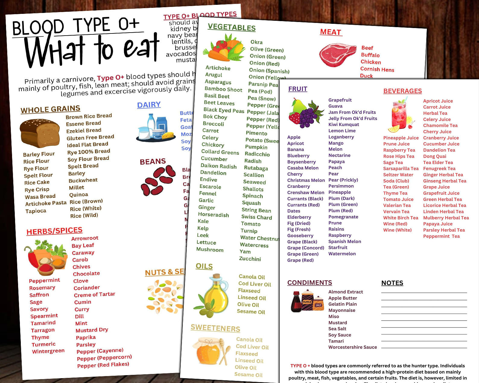 Blood Type O Food Chart Blood Type Diet Blood Group Food - Etsy Australia