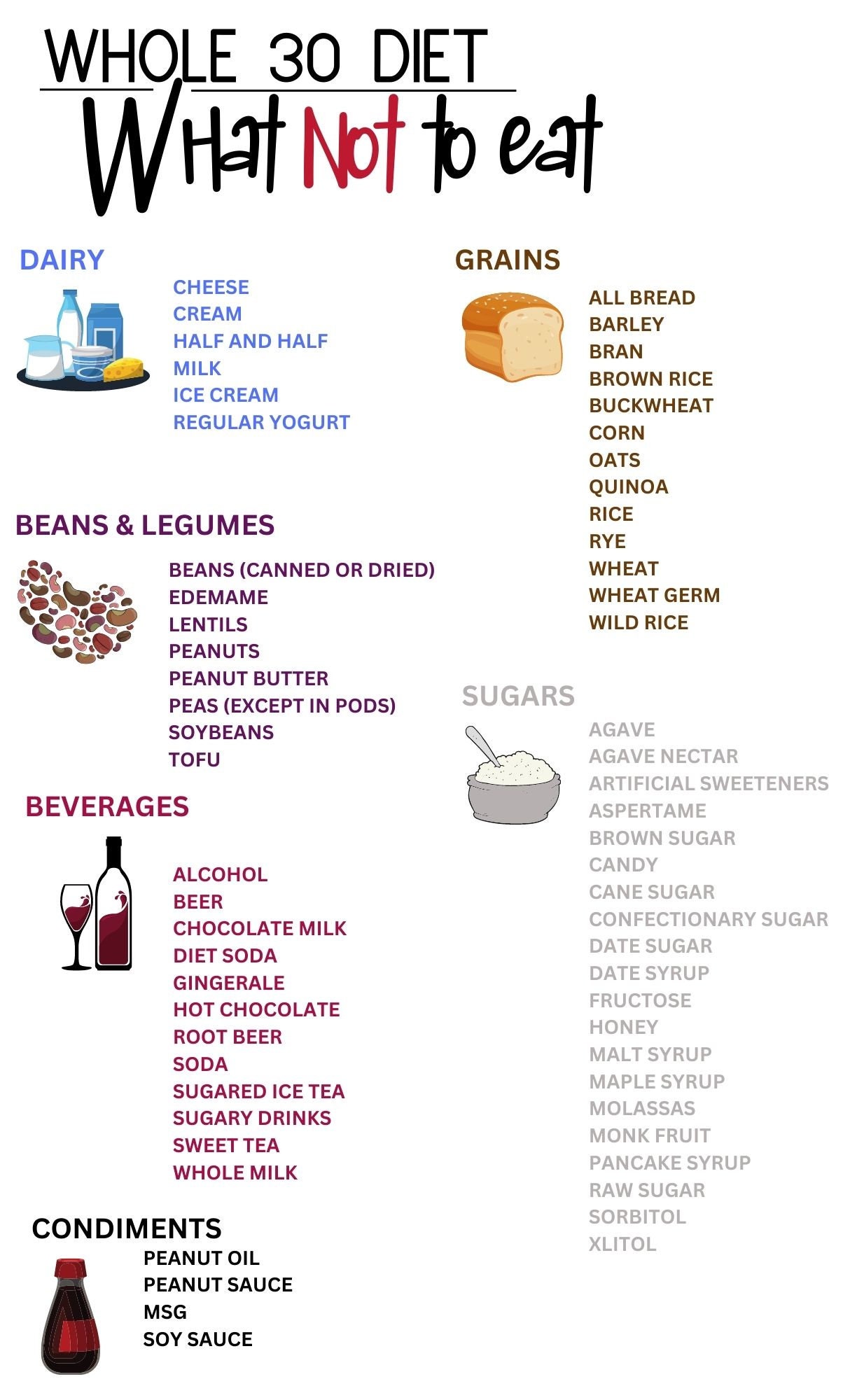 Whole 30 Food List and Recipes Diet Guide, Patient Education ...