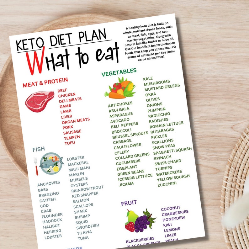 Keto & Diabetic Diet Food List, Patient Guide (canva Template) - Etsy