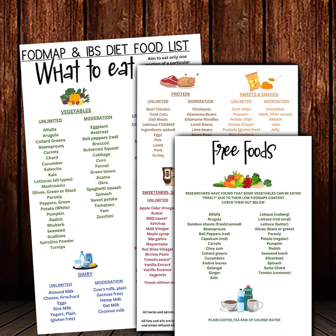 Fodmap Food List And Diet Guide Patient Education Printable Etsy