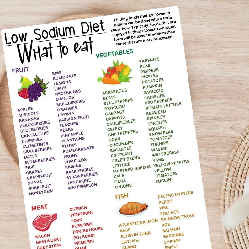 Low Sodium Diet Food Guide, Patient Education (digital Download) - Etsy