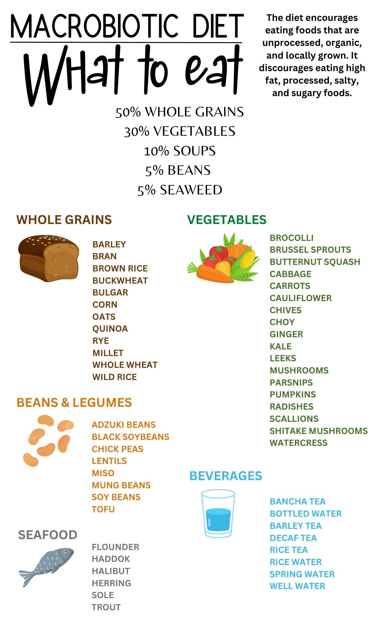 Macrobiotic Diet Food List and Diet Guide, Patient Information Guide, Grocery List, 9 Files, 1 ...