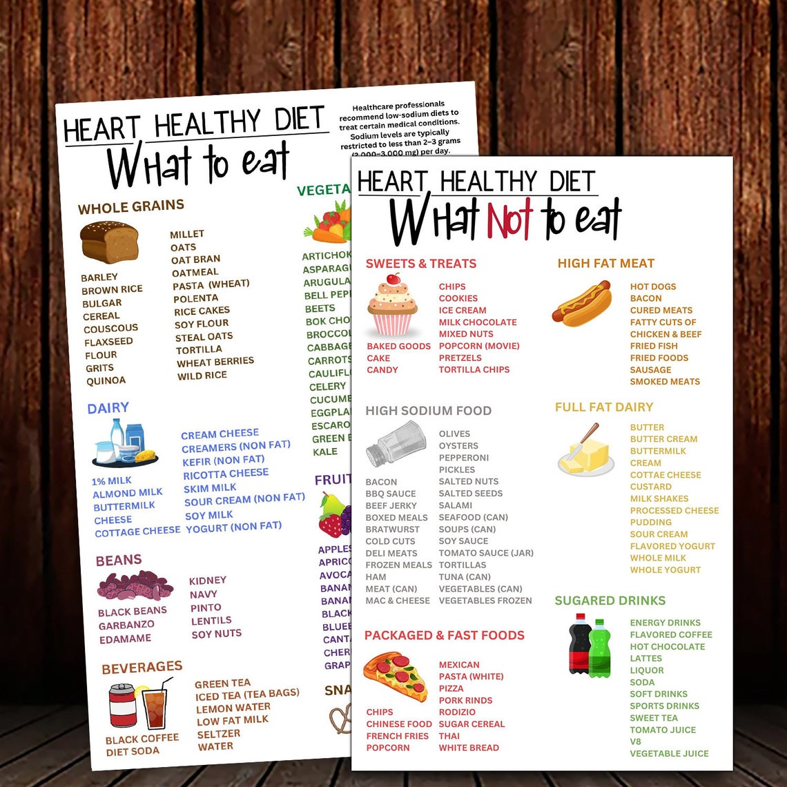 Heart Health Diet Food List and Diet Guide, Patient Education Sheet ...