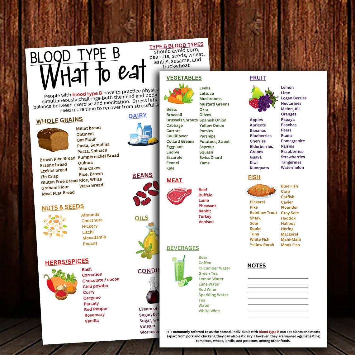 Blood Type B Food List and Diet Guide, Blood Group Food Chart, Grocery ...