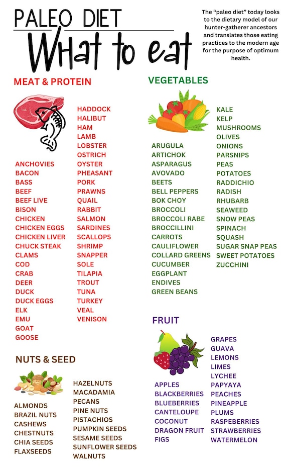 Paleo Grocery List Template