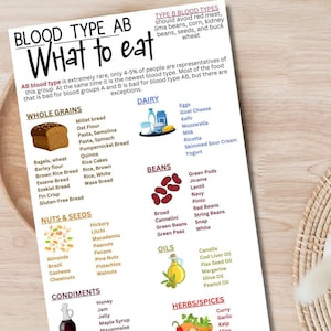 Blood Type AB Diet Guide, Food List Chart (digital Download) - Etsy