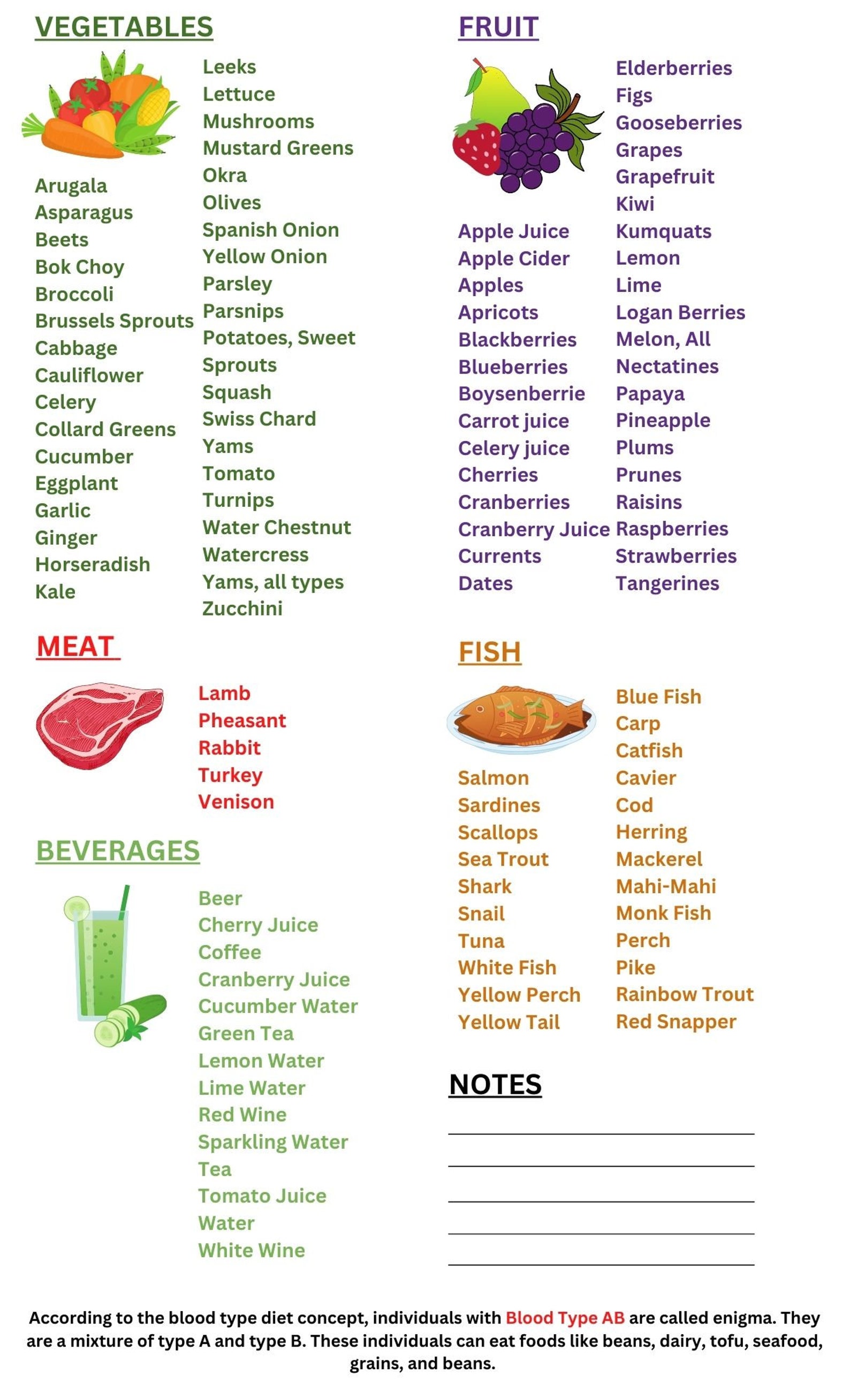 Blood Type AB Food List and Diet Guide, Blood Group AB Food Chart, Diet ...