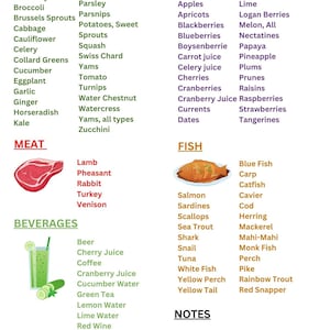 Blood Type AB Food List and Diet Guide, Blood Group AB Food Chart, Diet ...