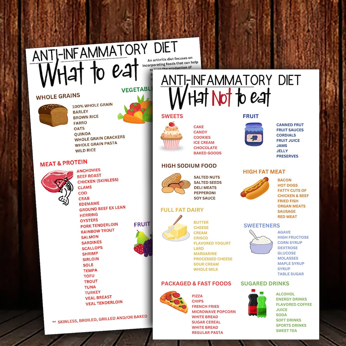 Anti-inflammatory and Arthritis Food List and Diet Guide - Etsy