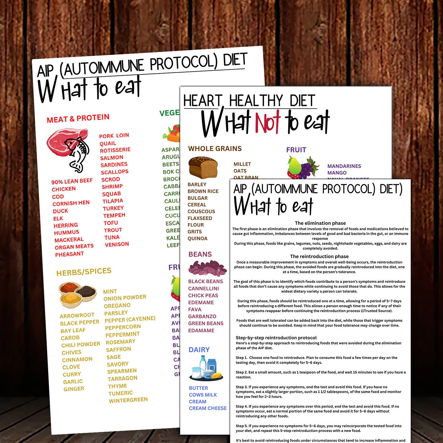 AIP Autoimmune Protocol Food List and Diet Guide, Patient Education ...