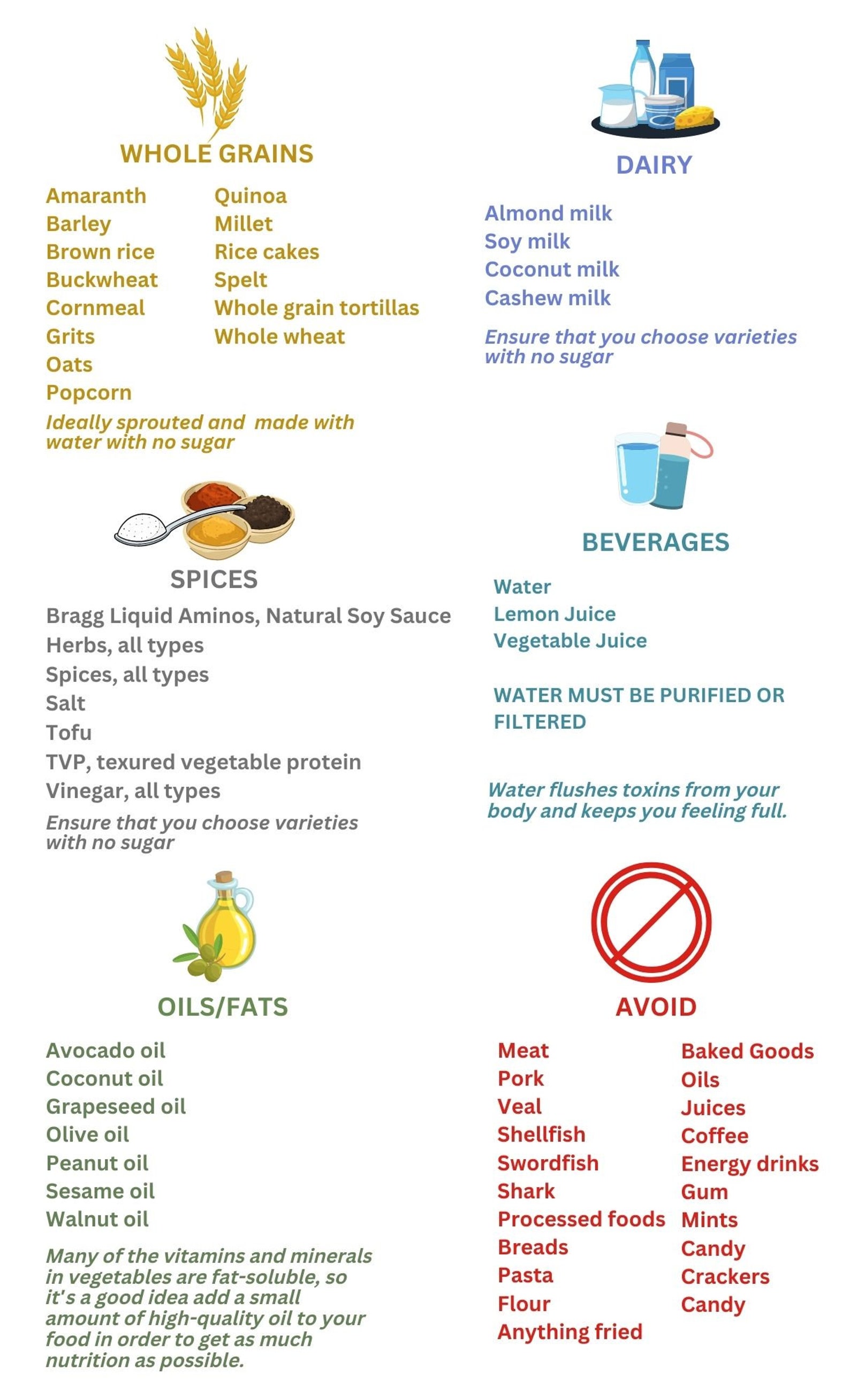 Daniel Fasting Diet Food List & Guide Pdf Files - Etsy