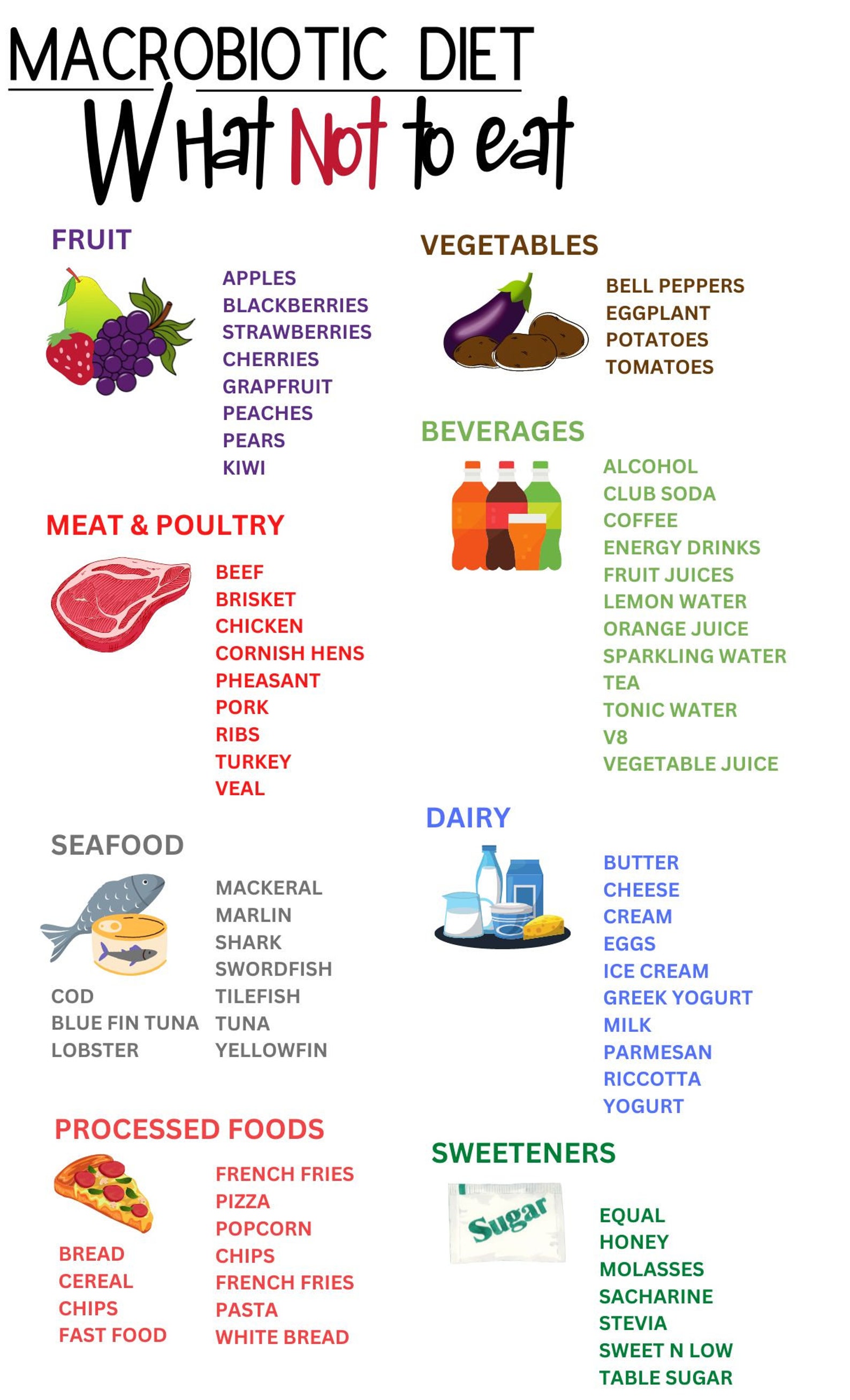 Macrobiotic Diet Food List and Diet Guide, Patient Information Guide ...