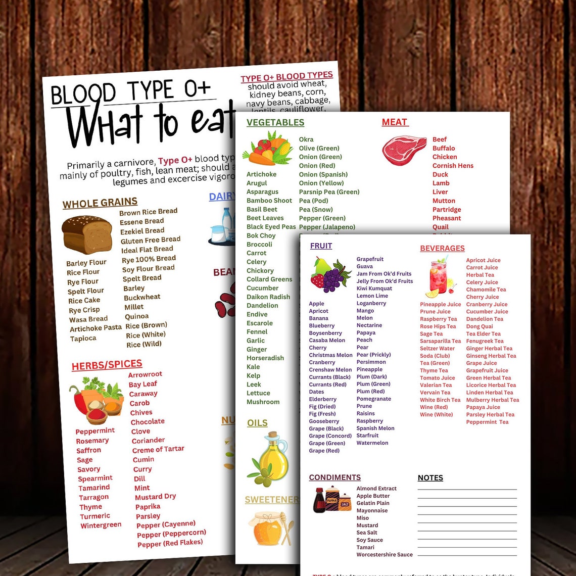 Blood Type O Food Chart Blood Type Diet Blood Group Food - Etsy