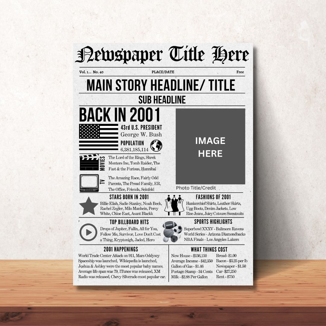 DIY Newspaper Sign/gift Editable in Canva Gift Instant - Etsy