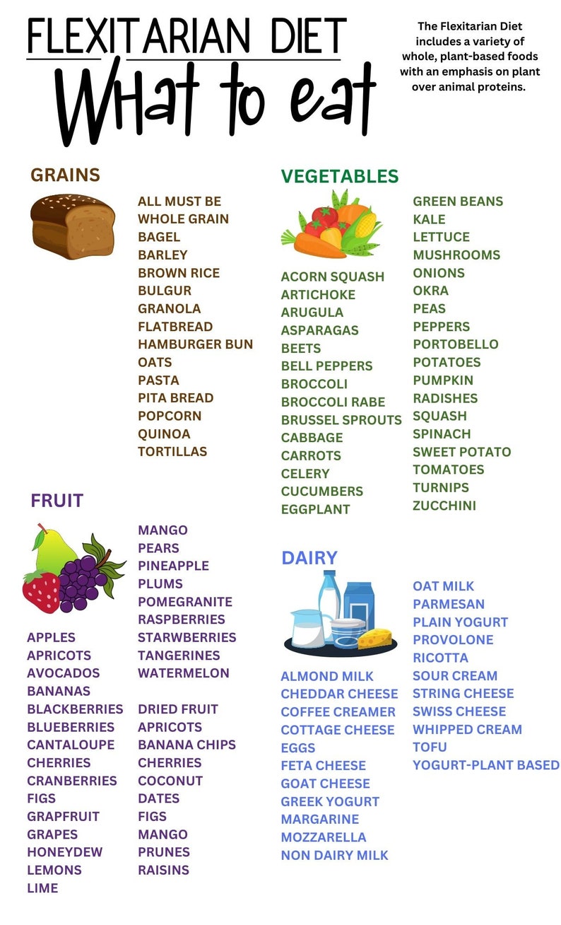 Flexitarian Vegan Diet Food List and Diet Guide W/recipes, Patient ...