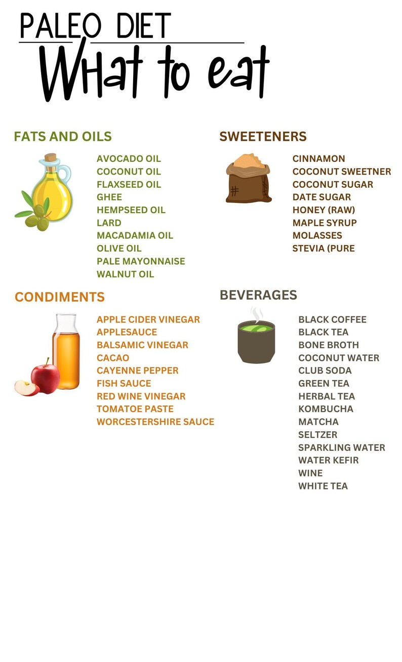 Paleo Food List and Diet Guide, Patient Education Information Chart ...