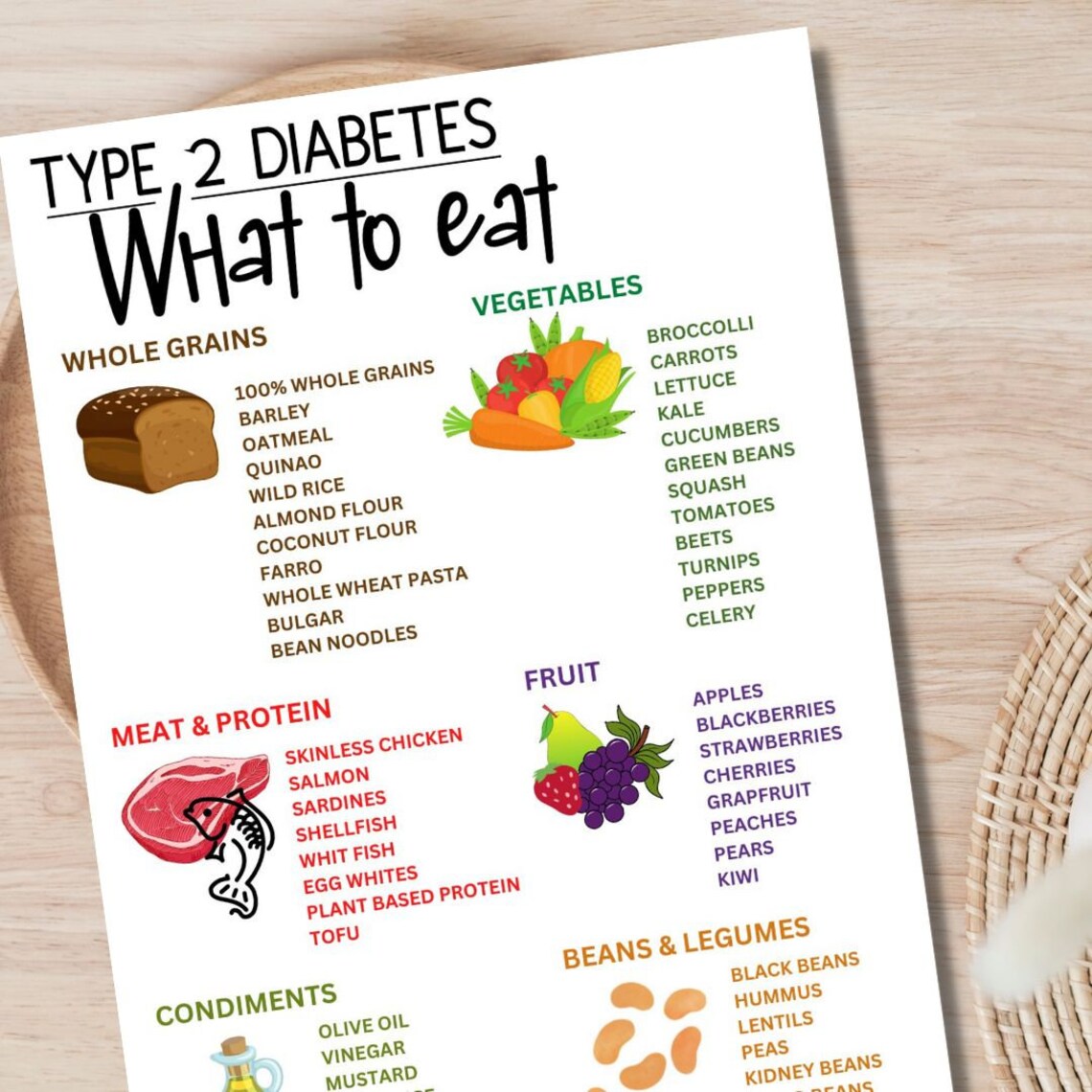 Type 2 Diabetes Diet Guide, Food Shopping List (digital Download) - Etsy