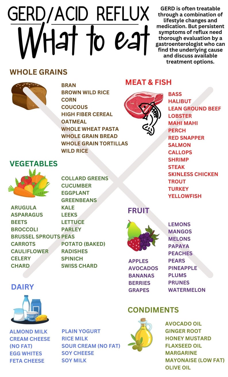 GERD, Acid Reflux,heartburn Food List and Diet Guide W/recipes ... GERD, Acid Reflux,heartburn Food List and Diet Guide W/recipes ...
