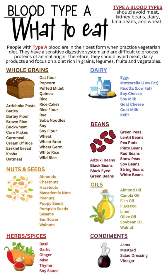 Diet Food List