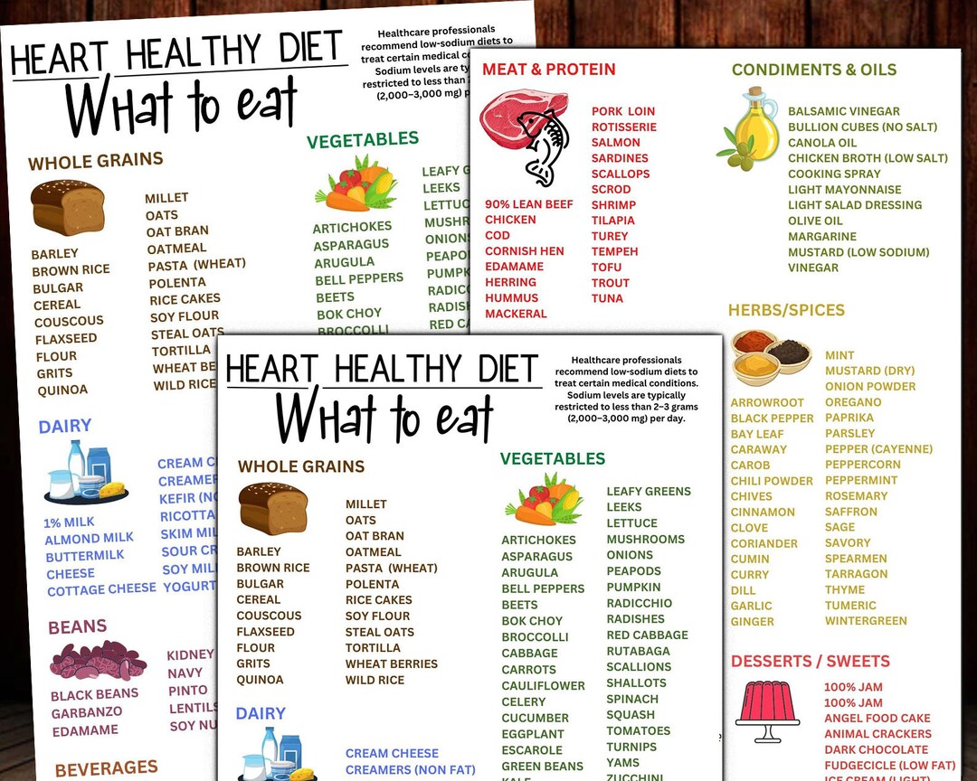 Heart Health Diet Food List and Diet Guide Patient Education - Etsy Canada