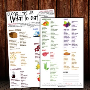 Blood Type AB Food List and Diet Guide, Blood Group AB Food Chart, Diet ...