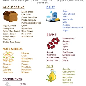 Blood Type AB Food List and Diet Guide, Blood Group AB Food Chart, Diet ...