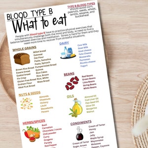 Blood Type B Food List and Diet Guide, Blood Group Food Chart, Grocery ...