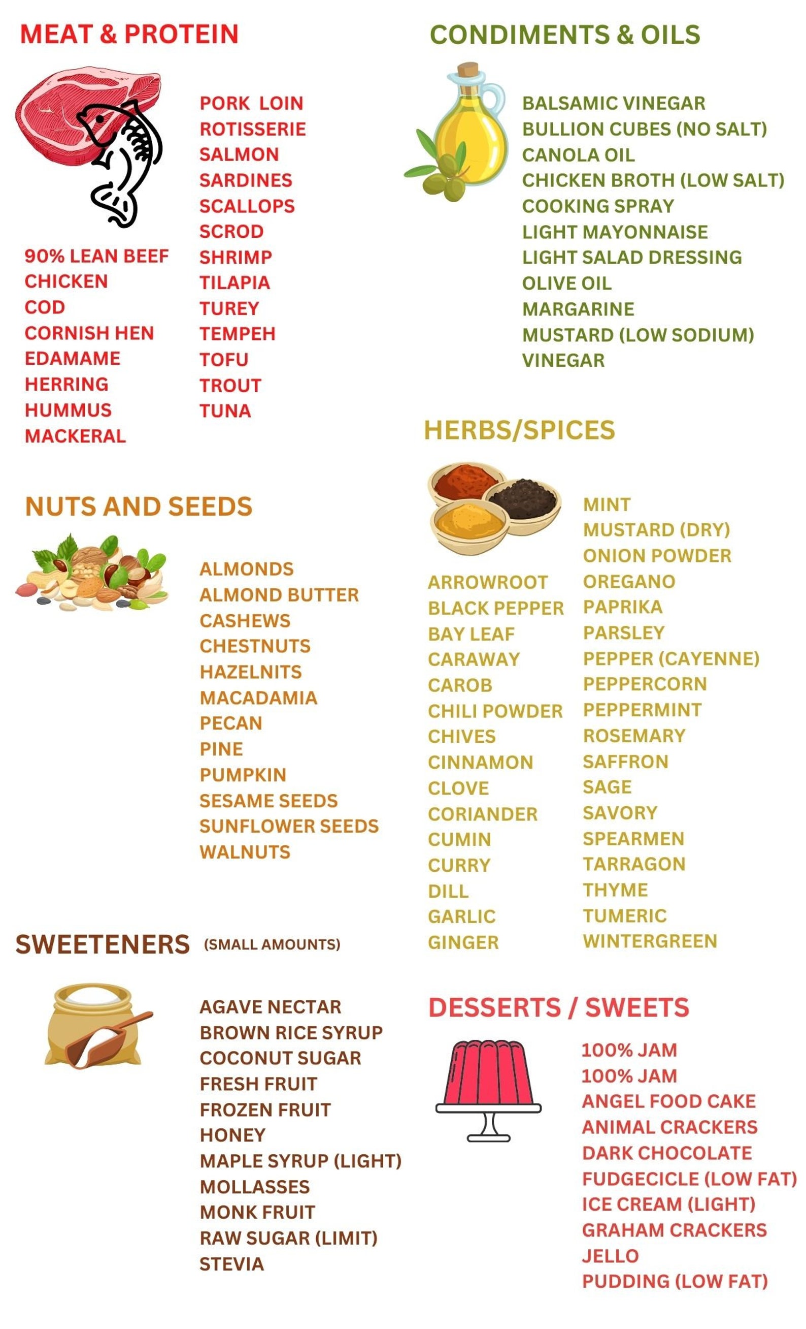 Heart Health Diet Food List and Diet Guide, Patient Education Sheet ...
