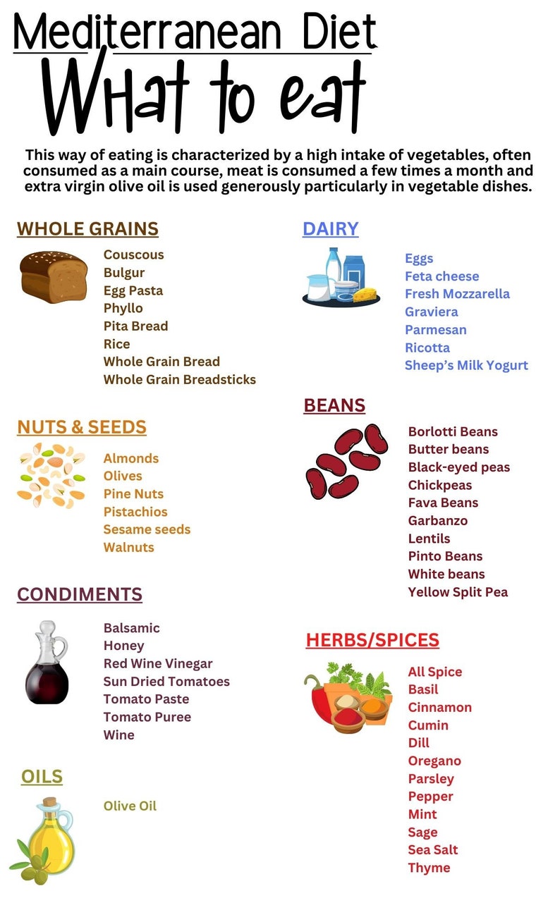 Mediterranean Diet Food List and Diet Guide W/5 Starter Recipes ...