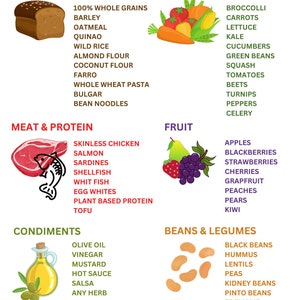 Type 2 Diabetes Diet Guide, Patient Education Information, Food ...