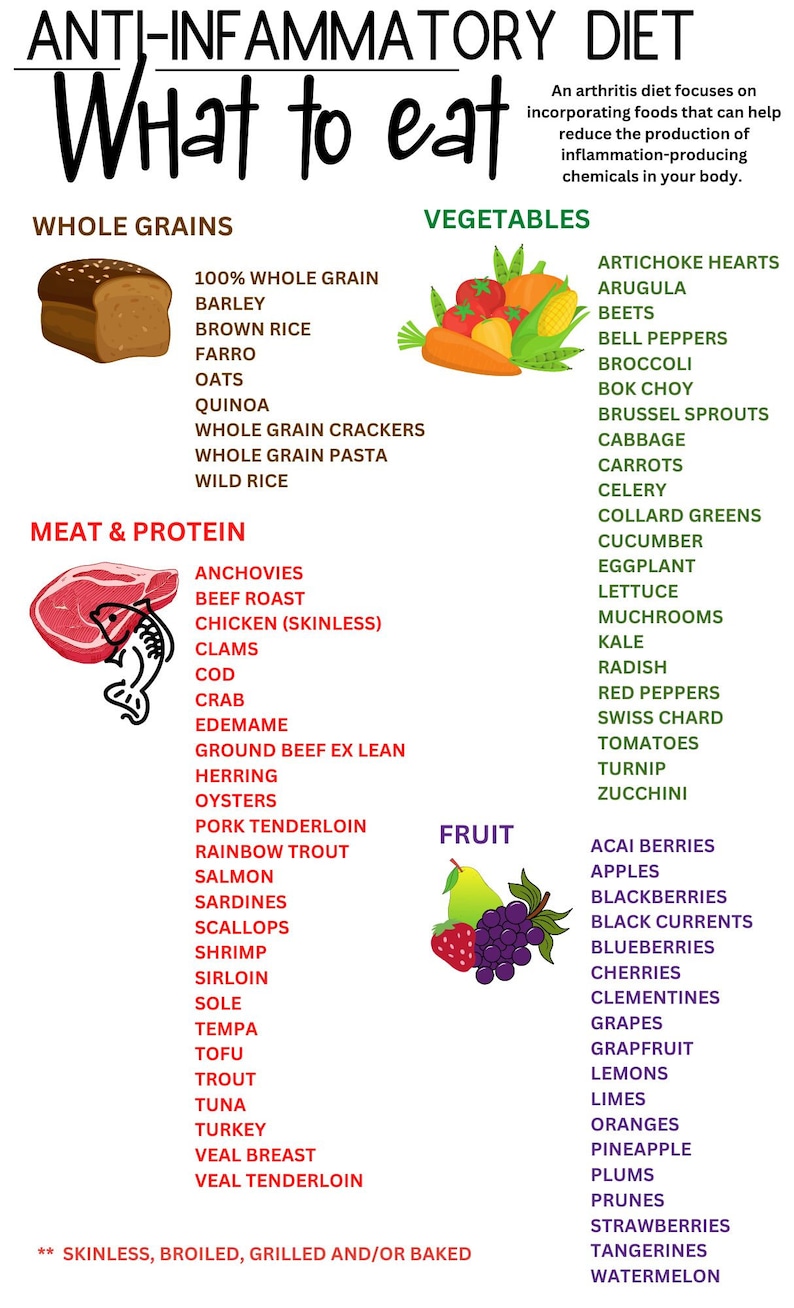 Anti-inflammatory and Arthritis Food List and Diet Guide, Patient ...