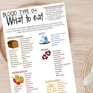 Blood Type O Food Chart, Blood Type Diet, Blood Group Food Chart ...