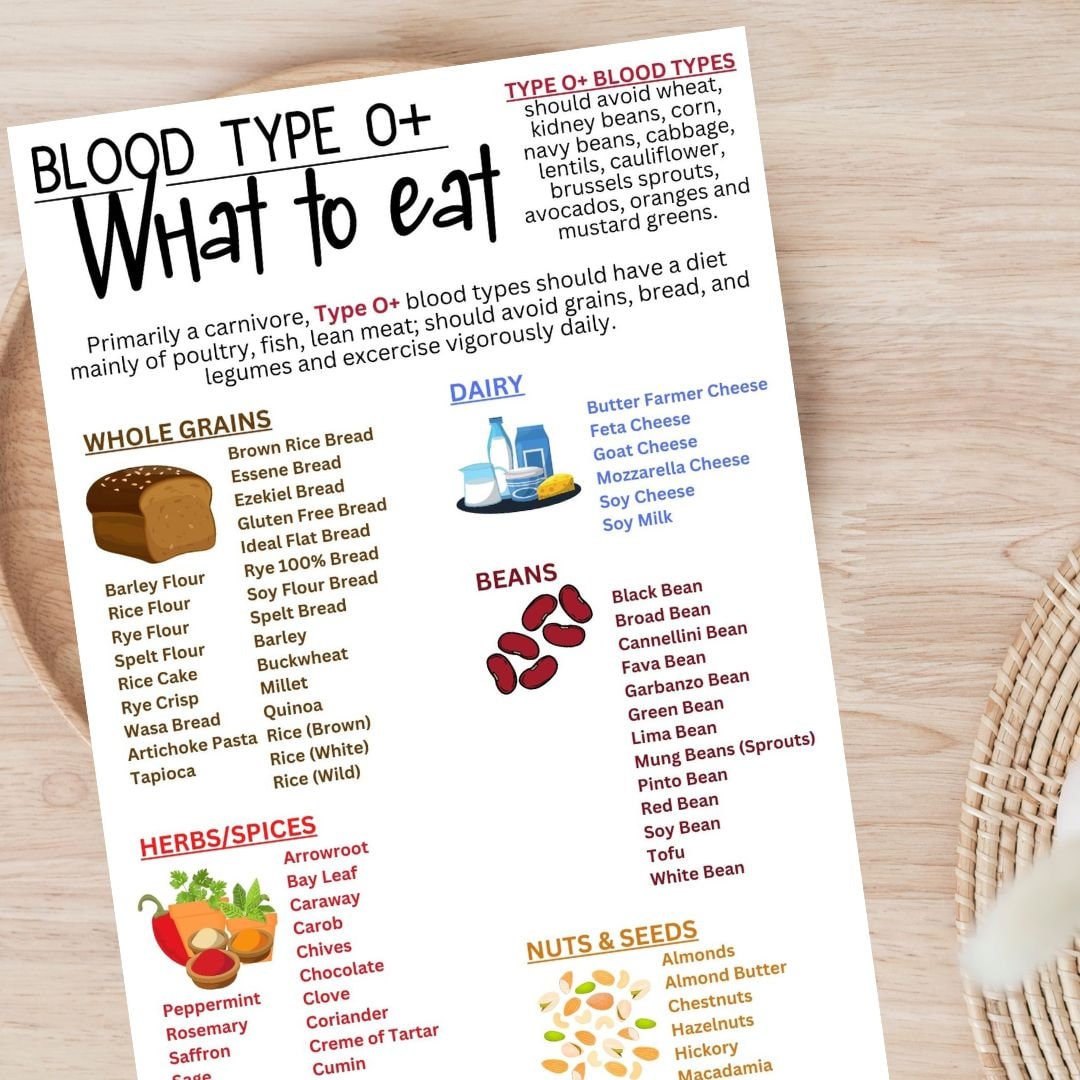 Blood Type O Food Chart, Blood Type Diet, Blood Group Food Chart ...