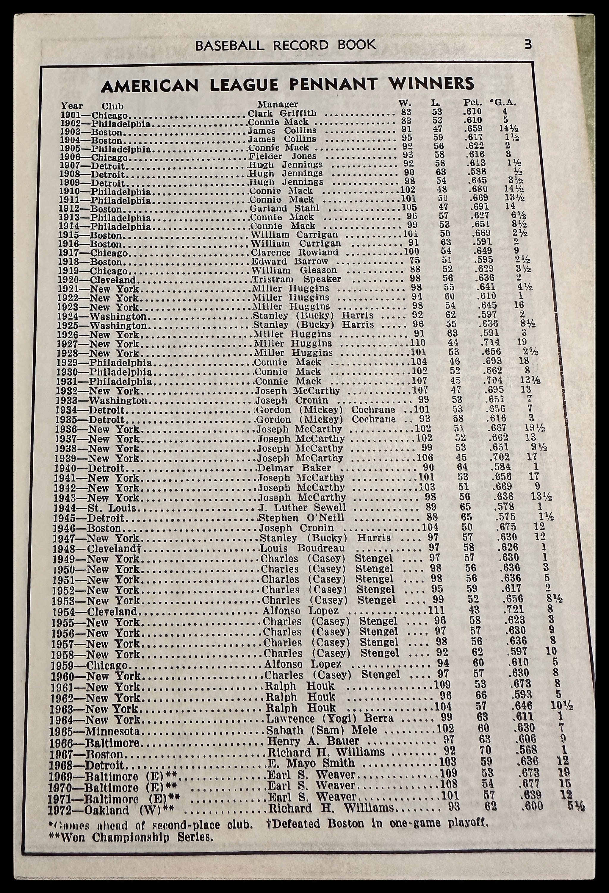 The Sporting News Official 1973 Baseball Record Book - Etsy