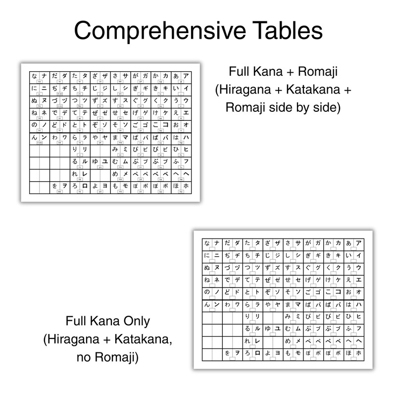 Hiragana & Katakana Practice Sheets Beginner Learn Japanese Kana ...