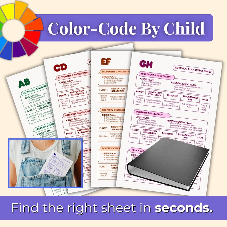 Editable Behavior Intervention Plan Template, Behaviour Management ...