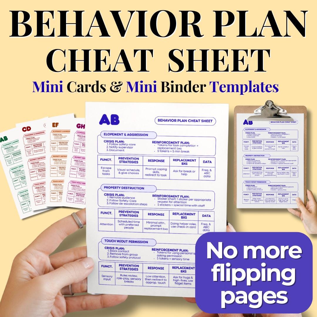 Editable Behavior Intervention Plan Template, Behaviour Management ...