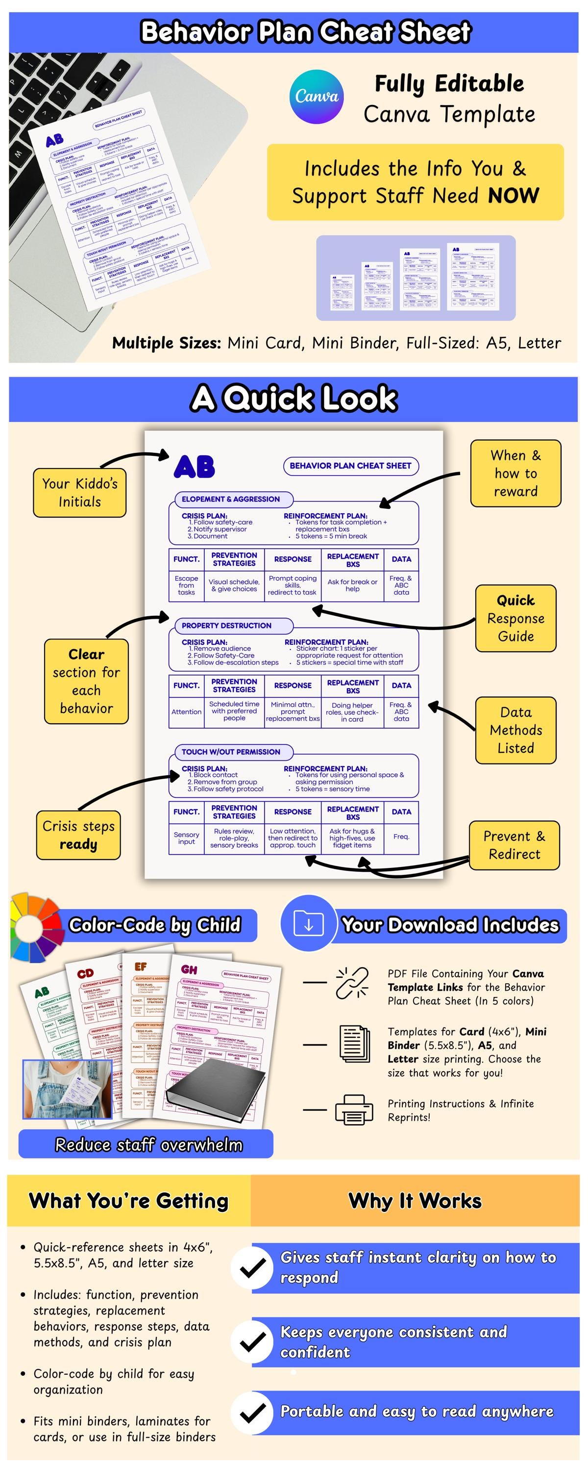 Editable Behavior Intervention Plan Template, Behaviour Management ...