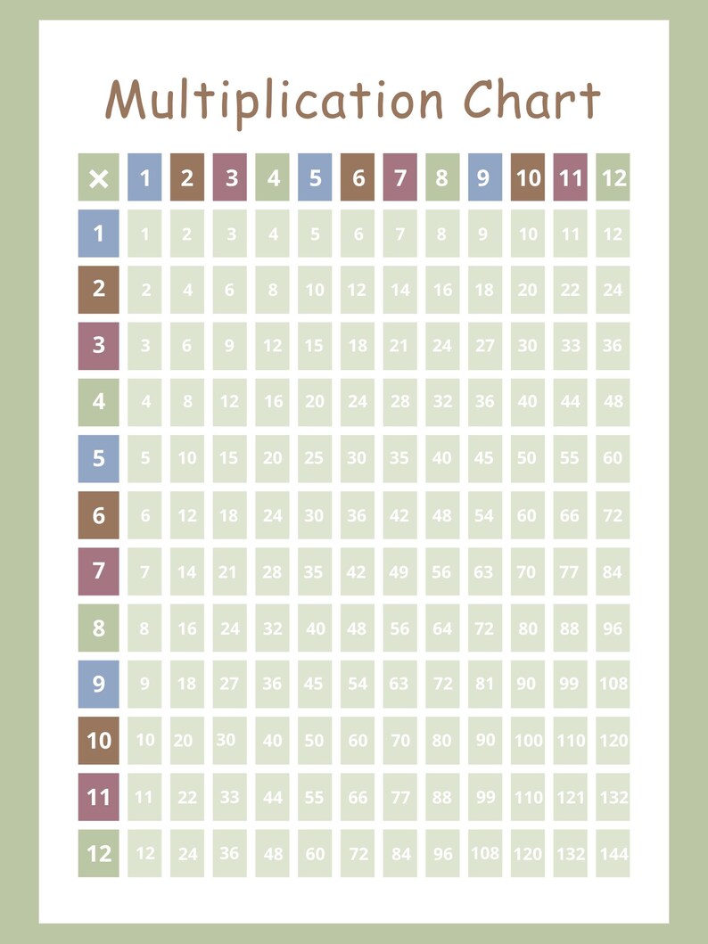 Multiplication Chart - Etsy